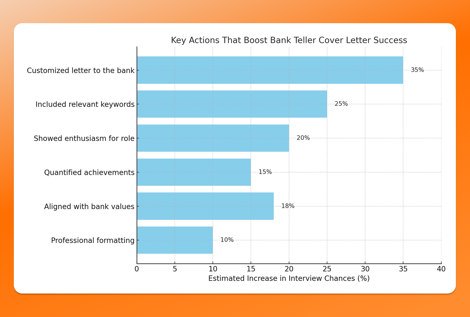 ️ 9 Examples and Guide How to Write a Bank Teller Cover Letter [With ...
