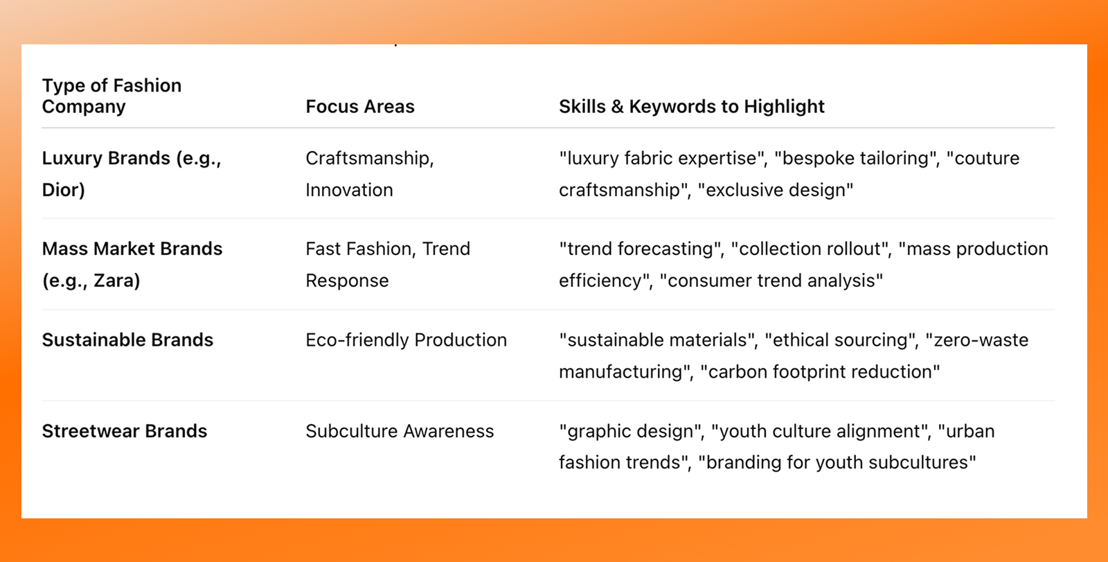 11 Examples and Guide How to Write an Fashion Designer Cover Letter ...